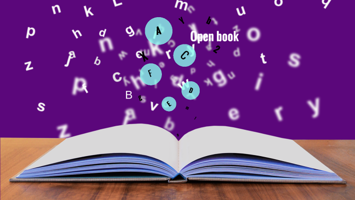 Beskrywende opstel by Janet Terblanche on Prezi