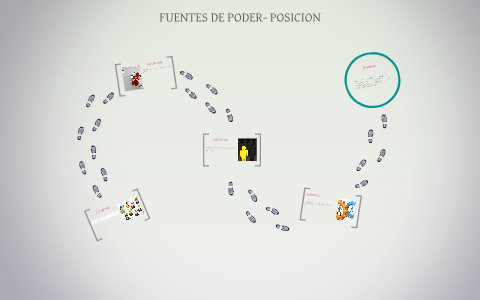 FUENTES DE PODER- POSICION by katerin delgado on Prezi