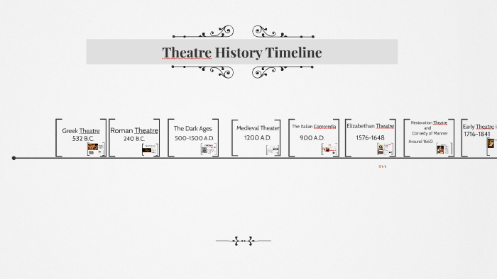 Theater Timeline by Shayne Tuel on Prezi