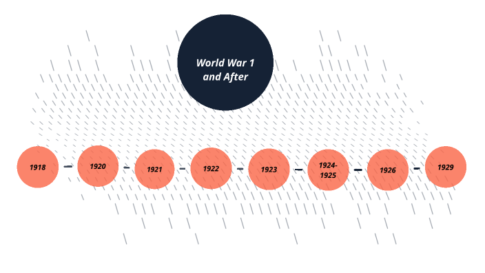 Timeline Project by Adrija Sanjay [Student] on Prezi
