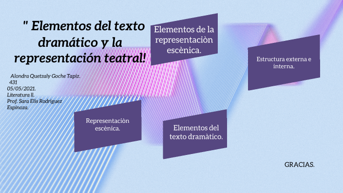 Elementos del texto dramático y la representación teatral. by Rosita ...