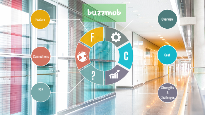 Communication Technology Review: buzzmob by Bianca Rivera on Prezi