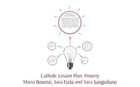 Catholic Lesson Plan: Poverty by Sara Sangiuliano on Prezi