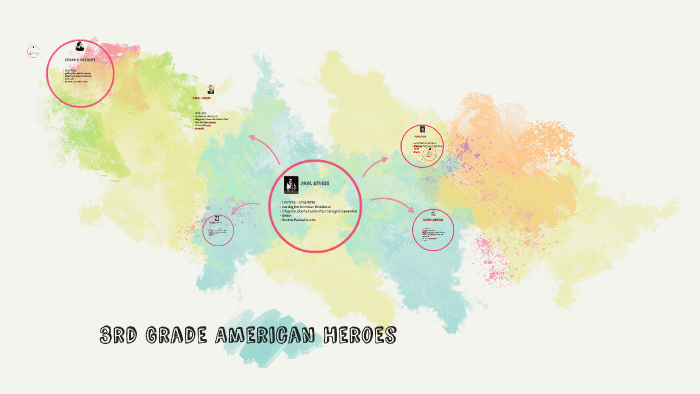 3rd Grade American Heroes by Terri Bunch on Prezi