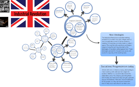 WH Industrial Revolution by Ernesto Sanchez on Prezi