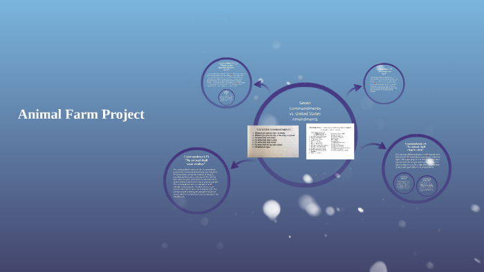 Animal Farm Project by Makayela Spurling on Prezi