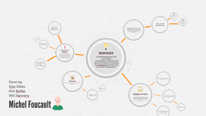 BioPower - Michel Foucault by Kyla Gibbs on Prezi