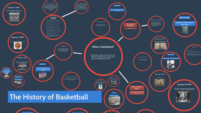 The History of Basketball by stacy worship on Prezi