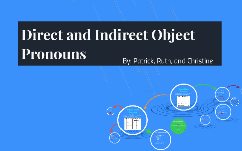 Direct and Indirect Object Pronouns by hi ruth