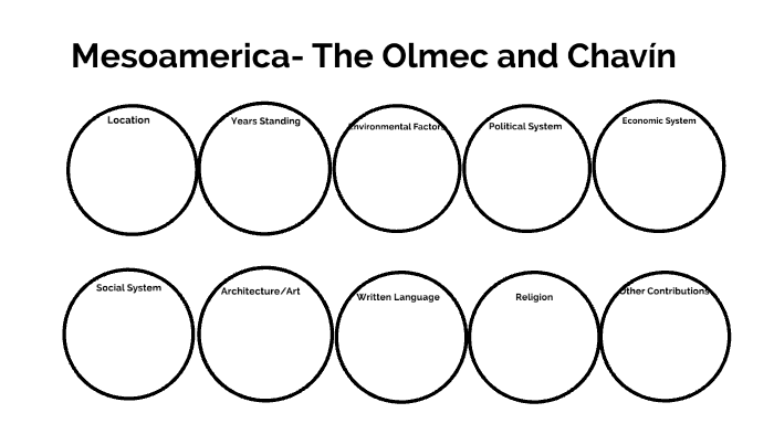 AP World Civilizations Project Graphic Organizer by Ellie Schindler on ...