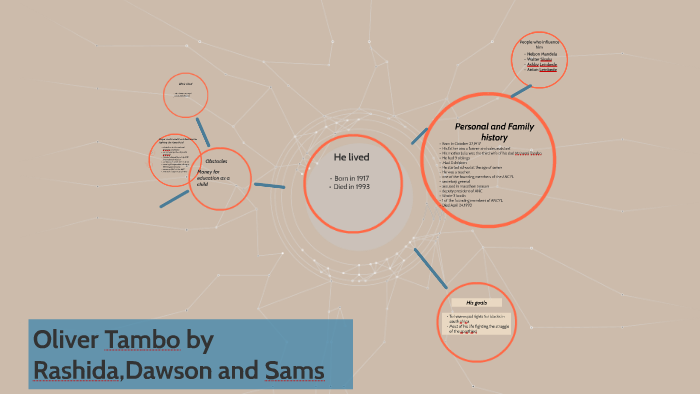 Oliver Tambo by rashida burdick on Prezi