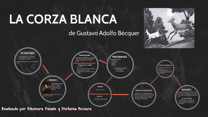 LA CORZA BLANCA by eleonora favale on Prezi LA CORZA BLANCA by eleonora favale on Prezi