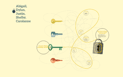 Decision Making, Creativity, and Ethics by abigail Quirk on Prezi