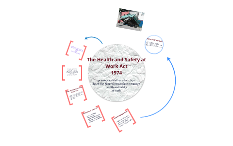 The Health and Safety at Work Act 1974 by Brian Davidson on Prezi