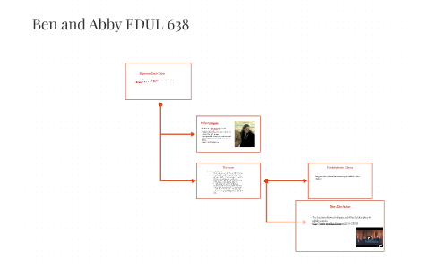 Board of Education of Westside Community Schools v. Mergens, by Benjamin Lamb on Prezi