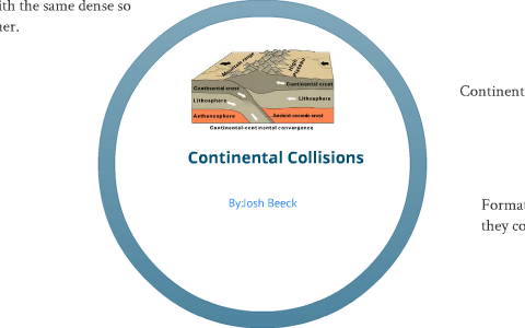 Continental-Continental Collisions by Josh Beeck on Prezi