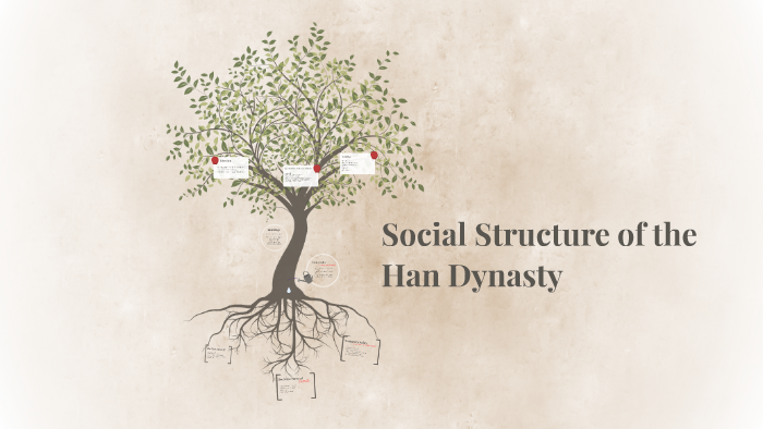 Social Structure of the Han Dynasty by Chelsea Henderson on Prezi