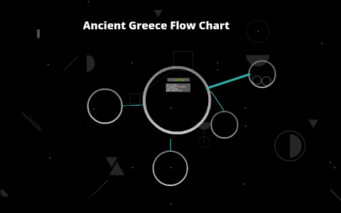 Ancient Greece Flow Chart by Peter St.Geme on Prezi