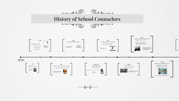 History of School Counselors by Julie Parker on Prezi