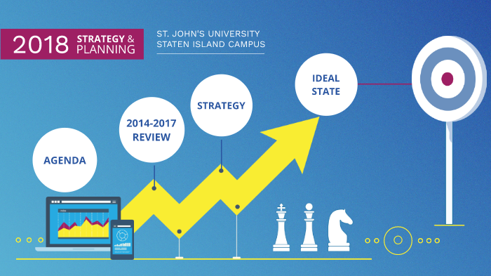 SI Flow Chart by St. John's University SI Mkt on Prezi