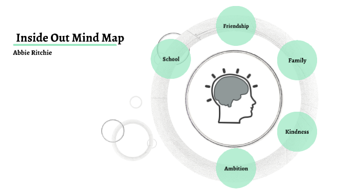 Inside Out Mind Map by Abbie Ritchie on Prezi