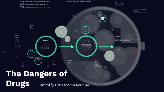 The Dangers of Illegal Drugs by John Appleseed on Prezi