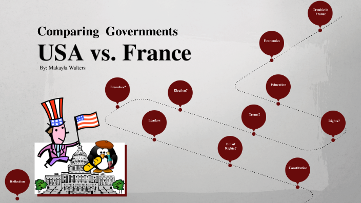 Comparing US Government to other Countries by Makayla Walters on Prezi