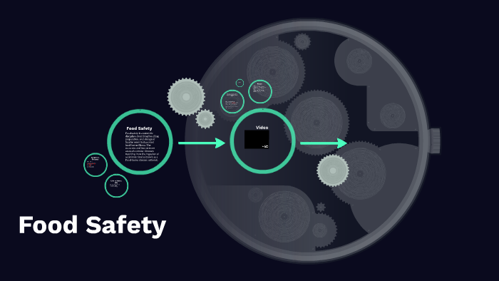 Food Safety by JAMES FINELLI on Prezi