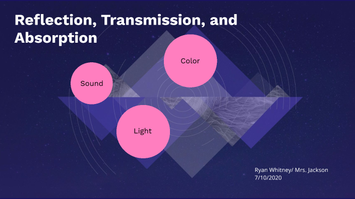 Reflection, Transmission and Absorption by Ryan Whitney on Prezi