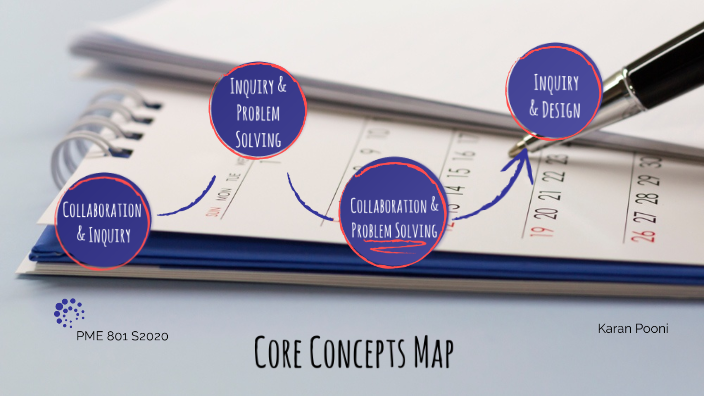 Core Concepts Map by Karan Pooni on Prezi