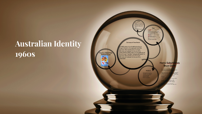 Australian Identity by Jacob Starling on Prezi