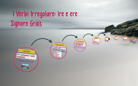 Italian Irregular -ire & -ere Verbs by Andy G on Prezi