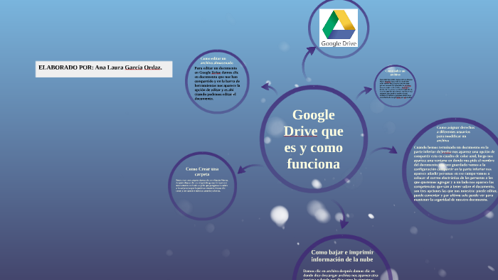 Google Drive que es y como funciona by ANA LAURA GARCIA ORDAZ on Prezi
