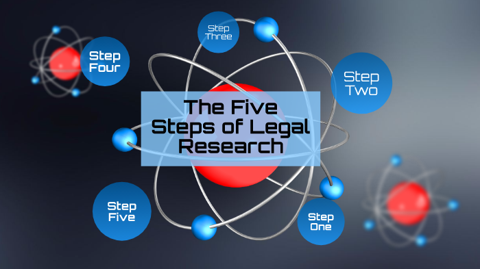 The Five Steps of Legal Research by on Prezi