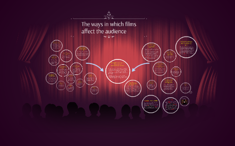 The ways in which films affect the audience by on Prezi
