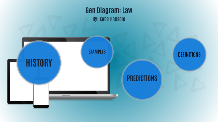Gen Diagram: Law by Kobe Ransom on Prezi