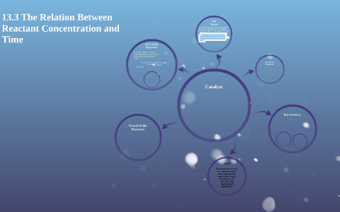 13.3 The Relation Between Reactant Concentration and Time by Raj Patel on Prezi