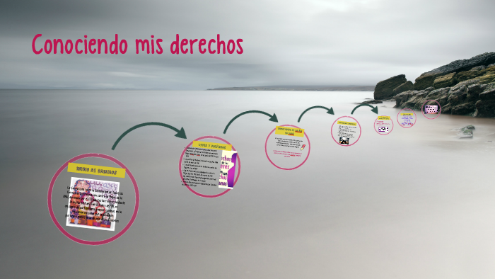 Conociendo mis derechos by Pamela Navarro on Prezi