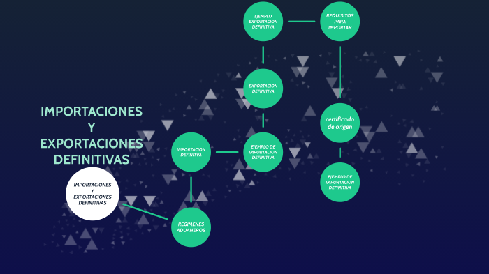 importación y exportación definitiva by Sofía Tobías Figueroa on Prezi