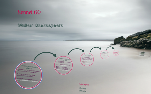 Sonnet 60 - William Shakespeare by Grahame Cleary on Prezi