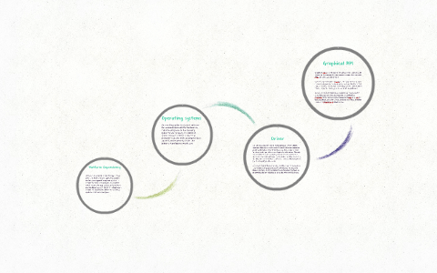 Platform Dependency by lee Herring on Prezi