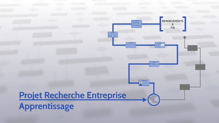 Projet Recherche Entreprise Apprentissage by Patrick MORCOS on Prezi
