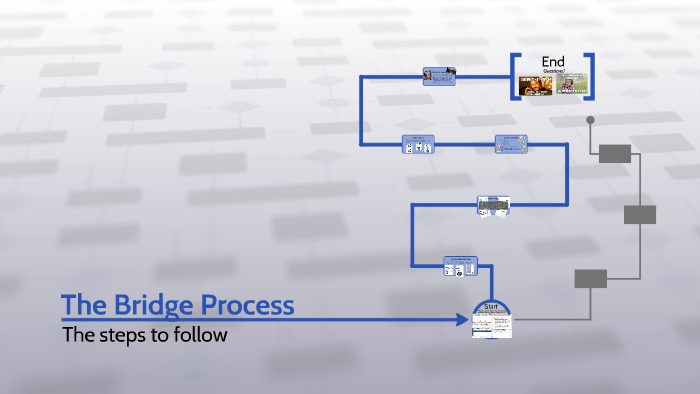 The Bridge Process by on Prezi