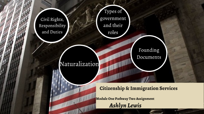 Module One Pathway Two Assignment by Ashlyn Lewis on Prezi