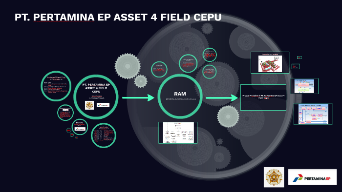 PT. PERTAMINA EP ASSET 4 FIELD CEPU by Rizky Anggara on Prezi