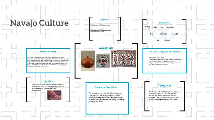 Prezi Culture by Tim Caudell on Prezi