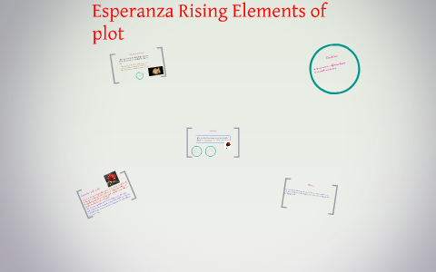 Esperanza Rising Elements and plot by Esmeralda Reyes on Prezi