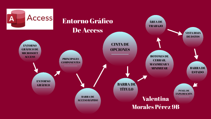 Entorno gráfico de Access by Valentina Morales on Prezi