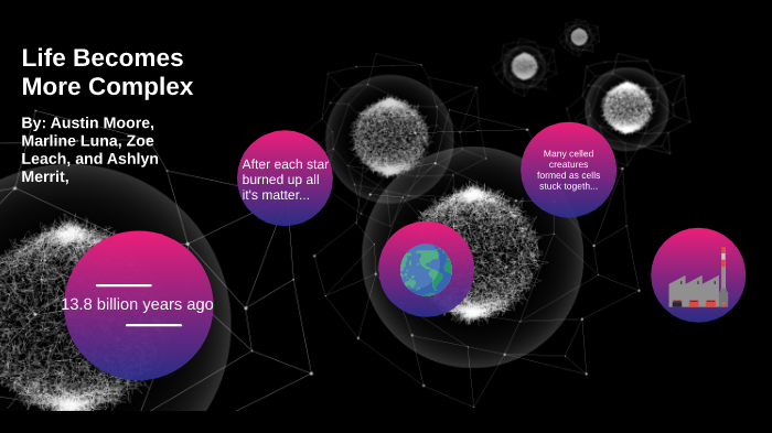 Life Becomes More Complex by Zoe Leach on Prezi
