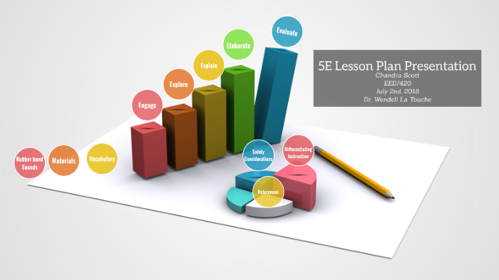 5E Lesson Plan by Chandra Scott on Prezi